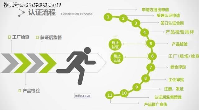 ccep认证(CCEP认证) 怎么办理 - 知乎