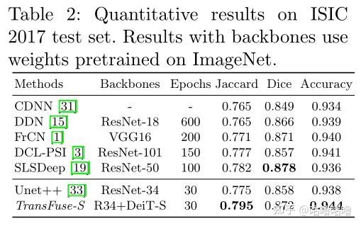 学习 TransFuse: Fusing Transformers and CNNs for Medical Image ...