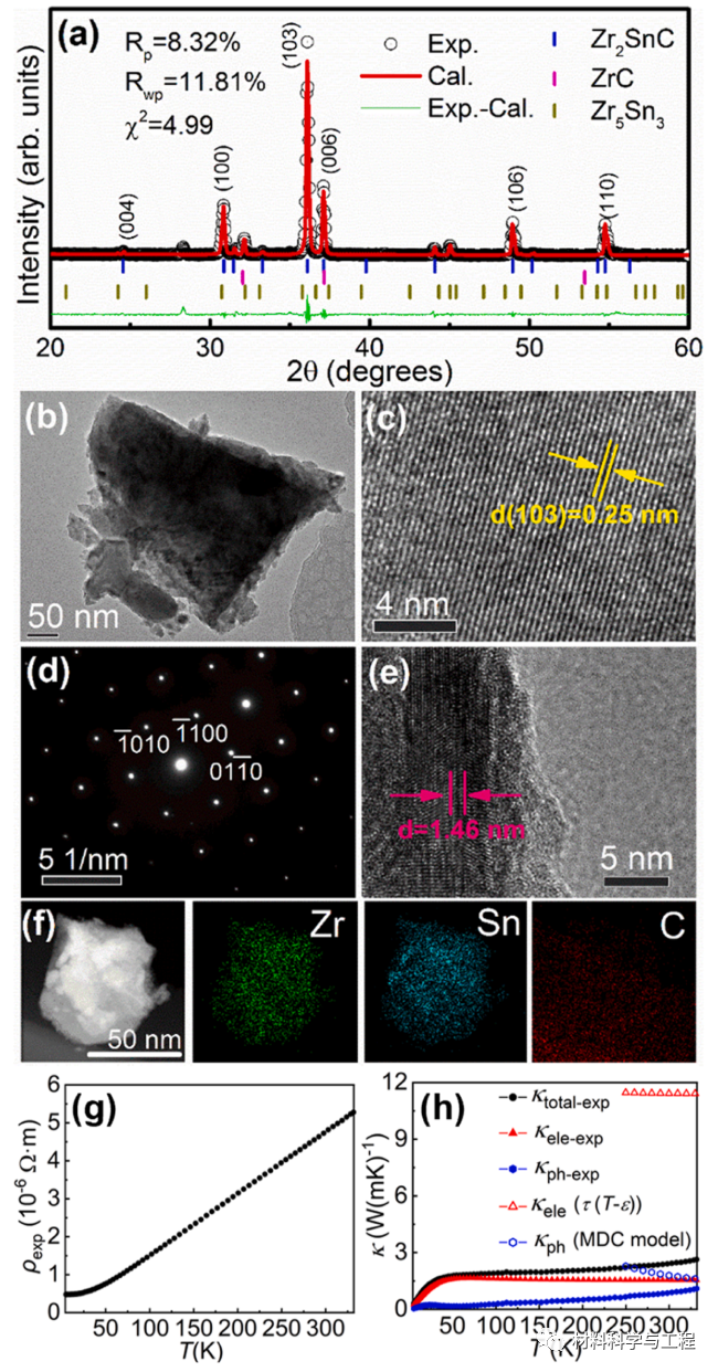 《Acta Materialia》：MAX和MAB相的高通量研究和机器学习 - 知乎