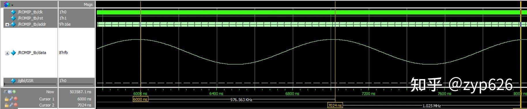 Verilog基础之十三、ROM实现 - 知乎