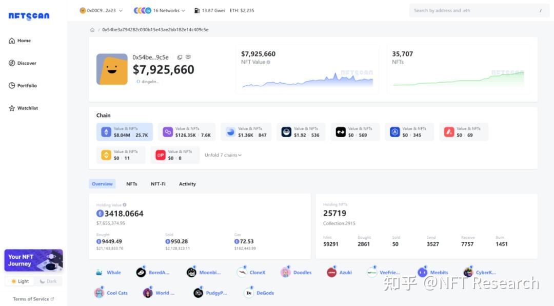 如何利用 NFTScan Portfolio 功能分析钱包 NFT 持仓 - 知乎