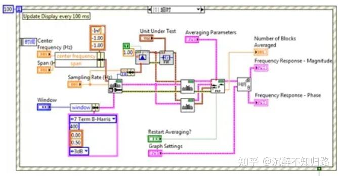LABVIEW控制系统特点 - 知乎