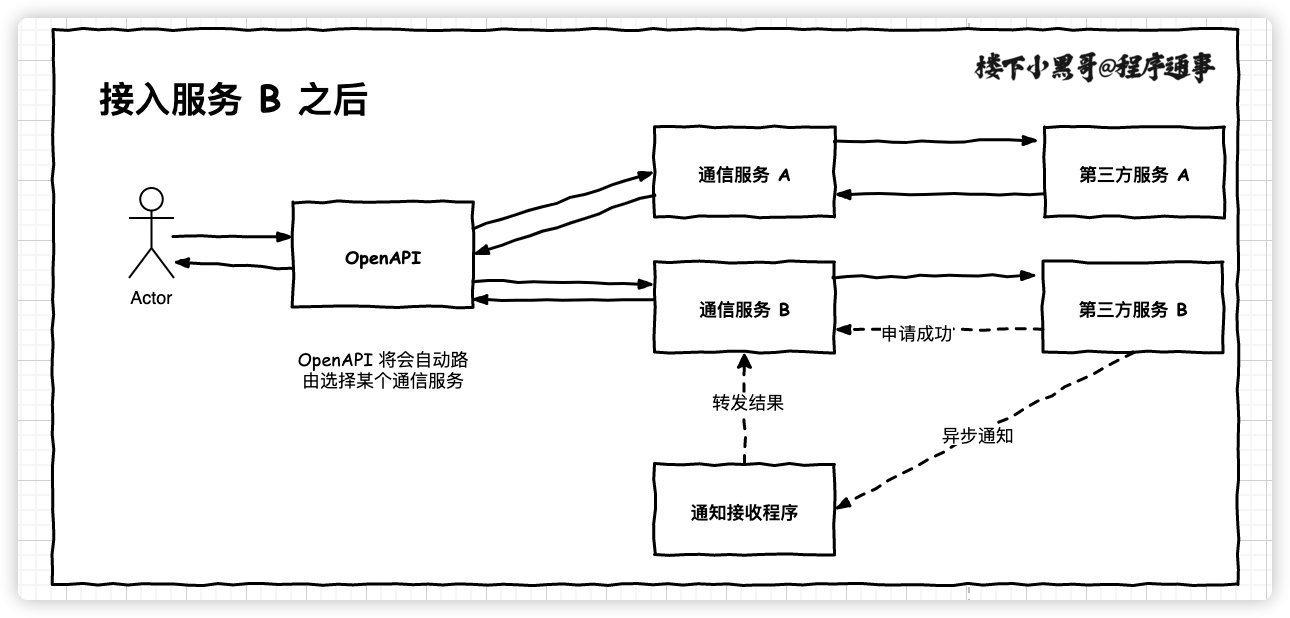 架构设计异步请求如何同步处理？ 知乎 