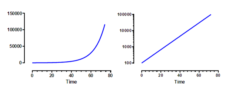 GraphPad Prism 对数轴 - 知乎