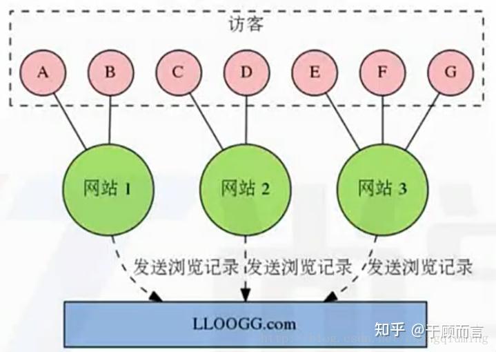 Redis源码分析之redis基础概览 知乎