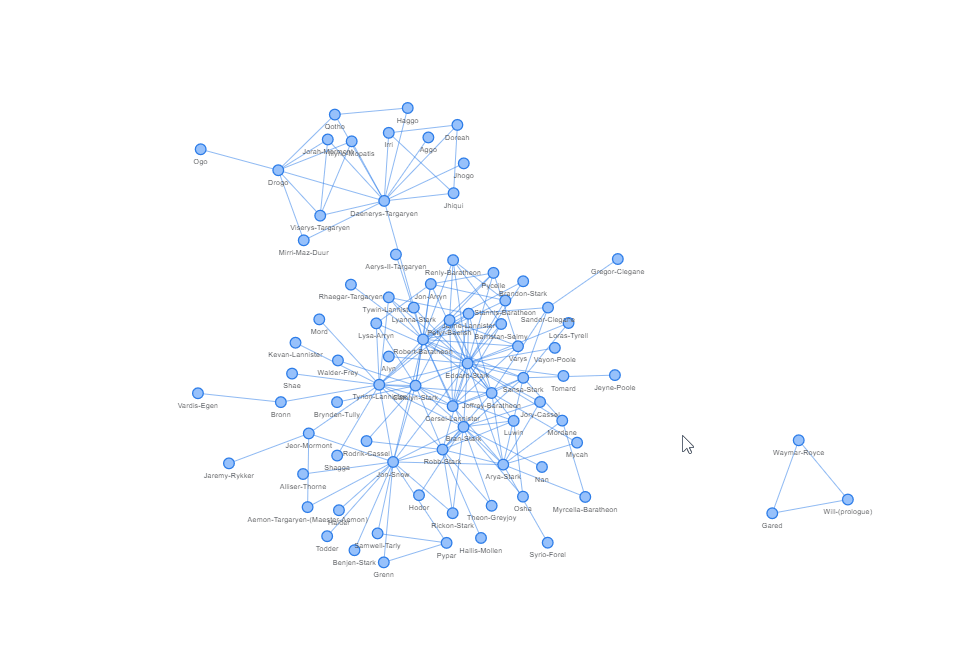 Python 可交互的网络图可视化工具 - 知乎