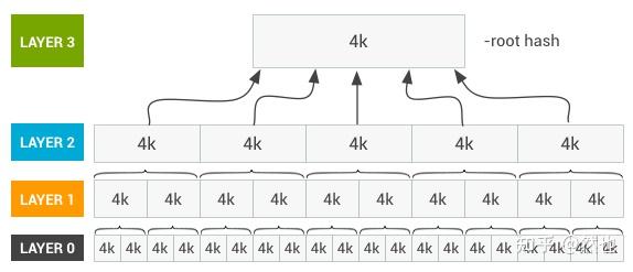linux安全机制之dm-verity - 知乎
