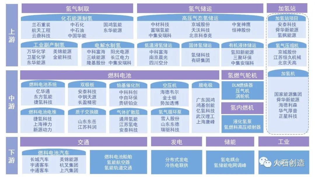 产业大脑 氢能产业链图谱分析 知乎 3318