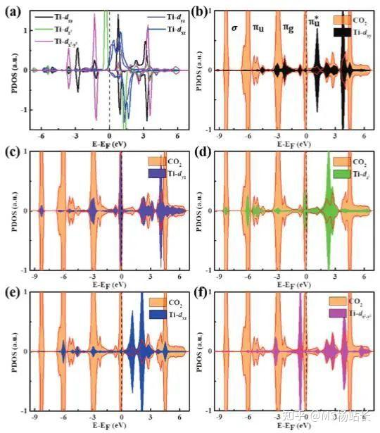 AFM：理论计算+机器学习，GDY&HGY负载单原子催化剂有效设计 - 知乎