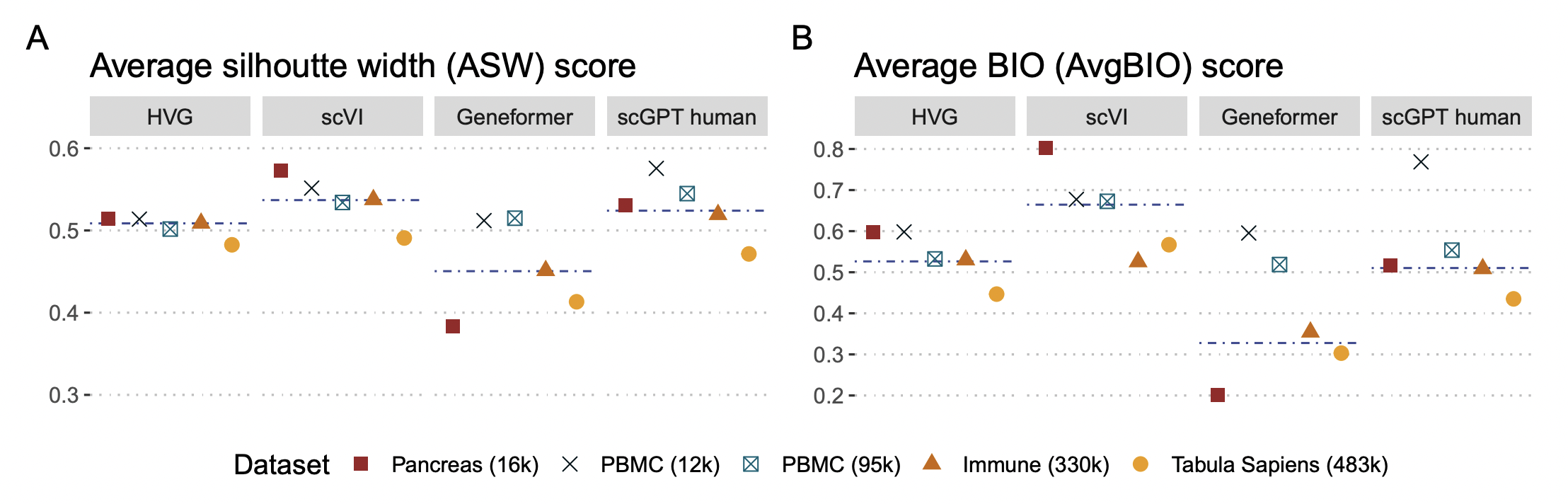 （一）导论&引言：大模型时代下的计算生物学 - 知乎
