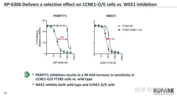 医药魔方 | 2022 AACR总结：最值得关注的小分子药物研发方向TOP10 - 知乎