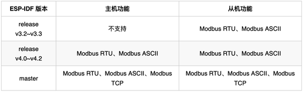 Modbus 协议与 ESP-Modbus-DTU 工业物联网方案介绍 - 知乎