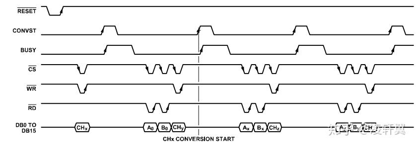 AD7616软硬件并行模式采样 - 知乎