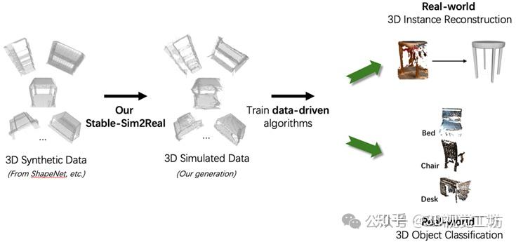 ICCV 2025 Highlight | Stable-Sim2Real: 利用扩散模型模拟真实捕获的三维数据 - 知乎