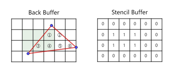 模板测试（Stencil Test）基本概念 - 知乎