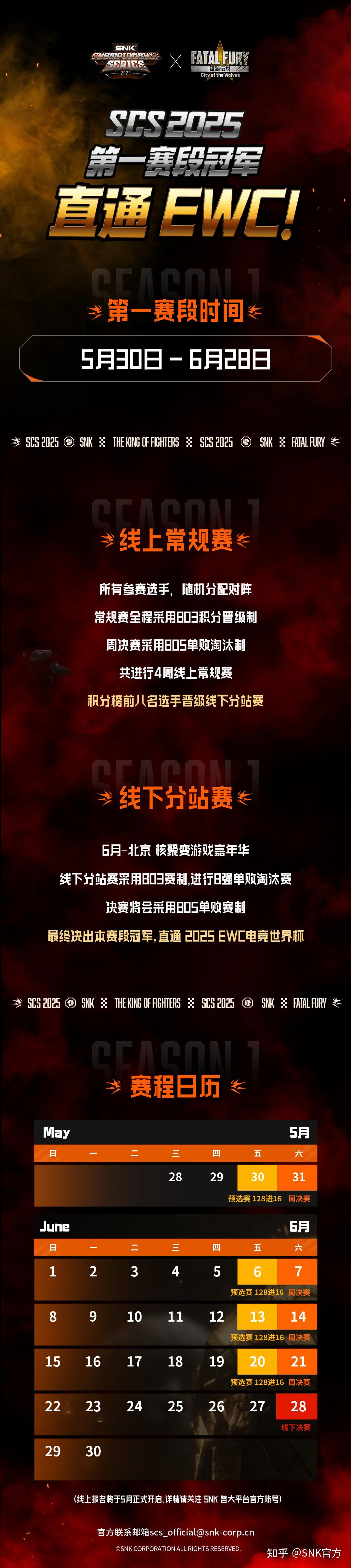 【SCS 2025】 《饿狼传说：群狼之城》&《拳皇15》第一赛段冠军直通EWC！ - 知乎