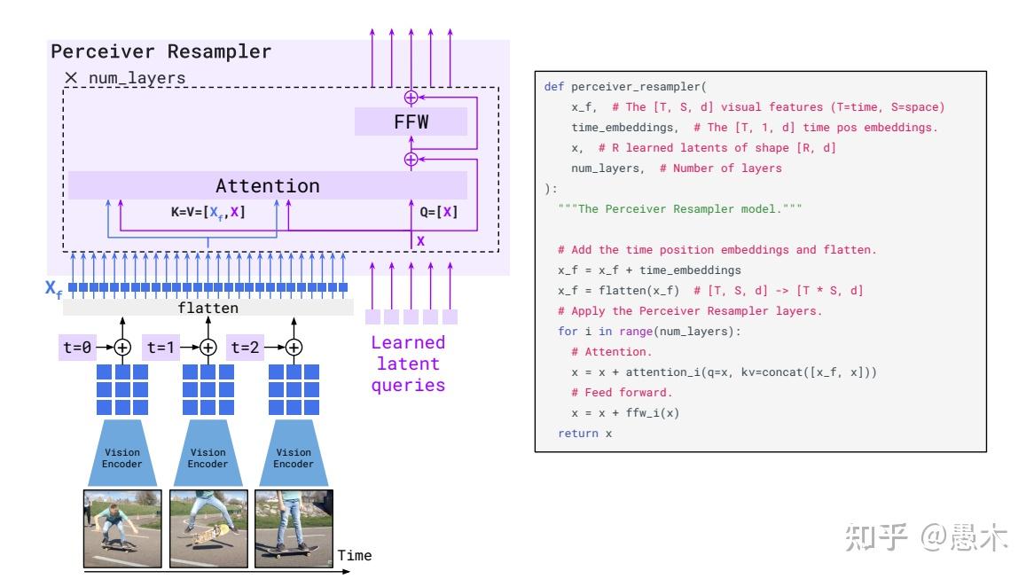 论文阅读-Seer：PREDICTIVE INVERSE DYNAMICS MODELS ARE SCALABLE LEARNERS FOR ROBOTIC MANIPULATION - 知乎