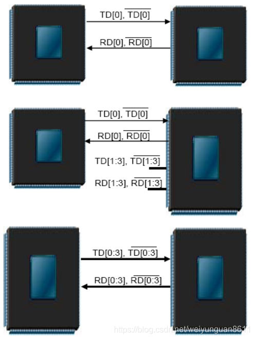 高速接口-SRIO - 知乎