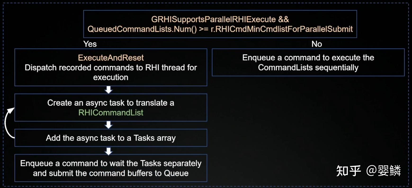 【视频资料整理】多线程渲染 Parallel Rendering In UE5 [UOD2022] - 知乎