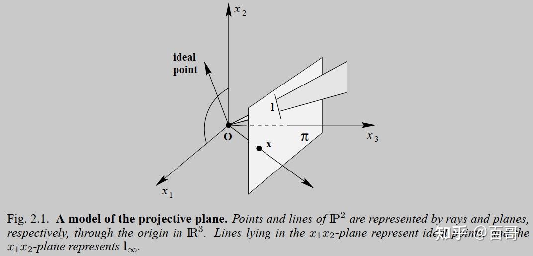 1.Multiple View Geometry in Computer Vision-Introduction - 知乎