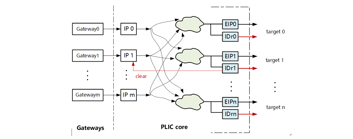 PLIC基础知识 - 知乎