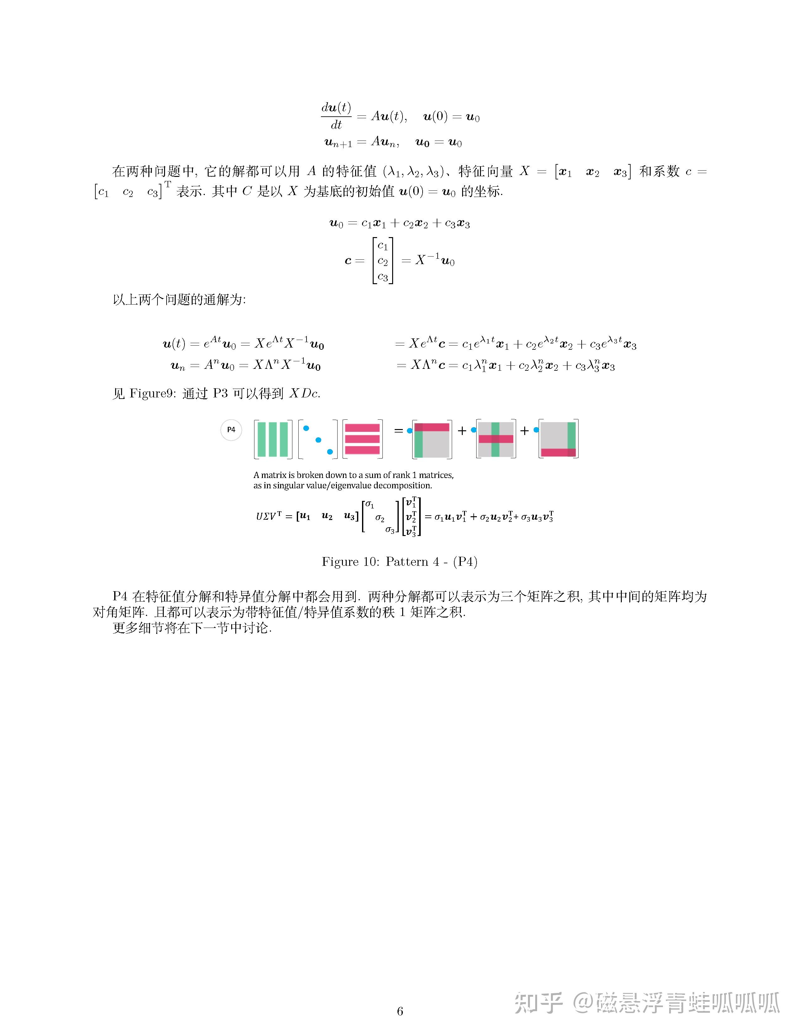 线性代数的艺术(The Art of Linear Algebra)图形化知识点总结 - 知乎