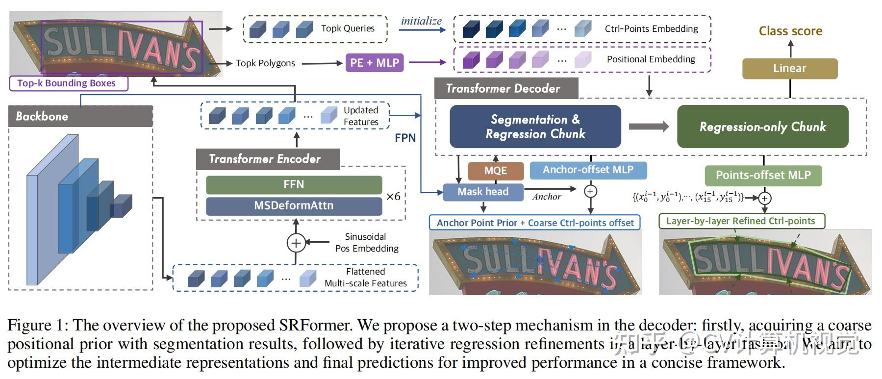 CV计算机视觉每日开源代码Paper with code速览-2023.8.22 - 知乎