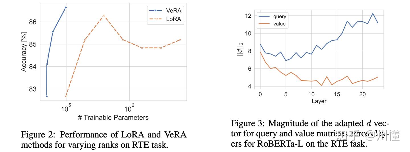 一文梳理LoRA及其若干改进方案 - 知乎