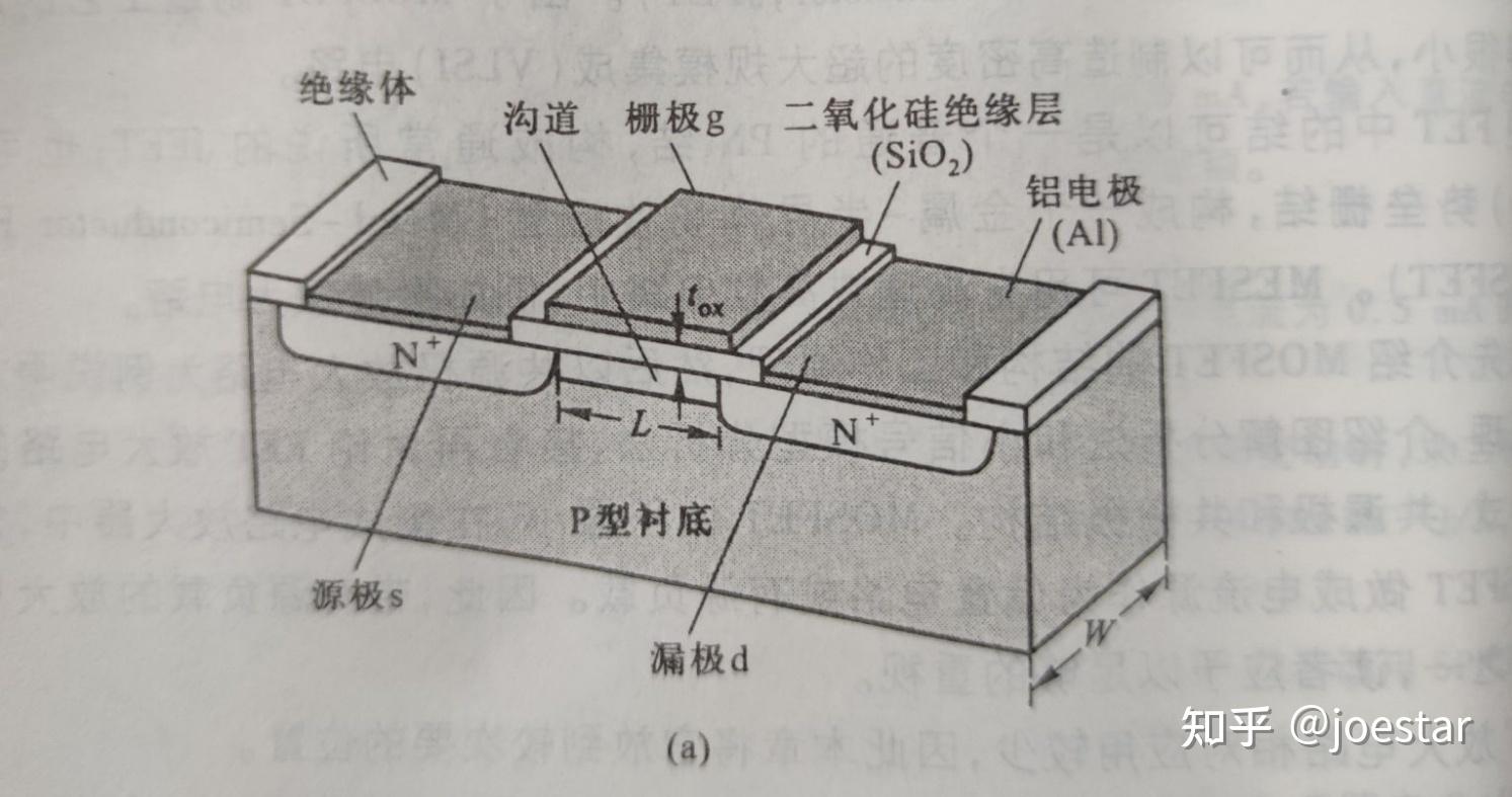 模电（230313） 知乎