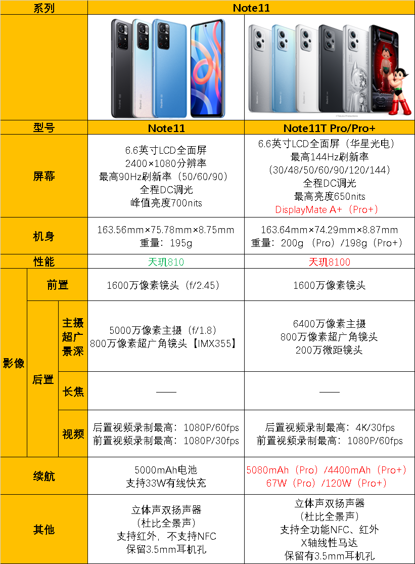 Redmi红米【Note系列】选购指南/Note10/11/12/13系列