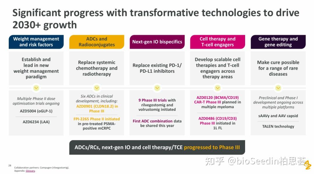 5家MNC，「豪赌」核药 - 知乎