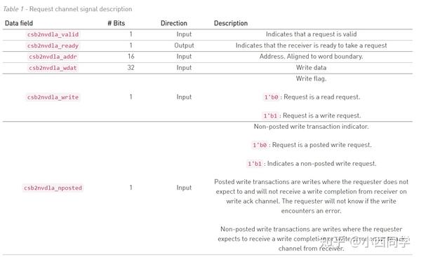 NVDLA硬件架构文档——外部接口及信号 - 知乎