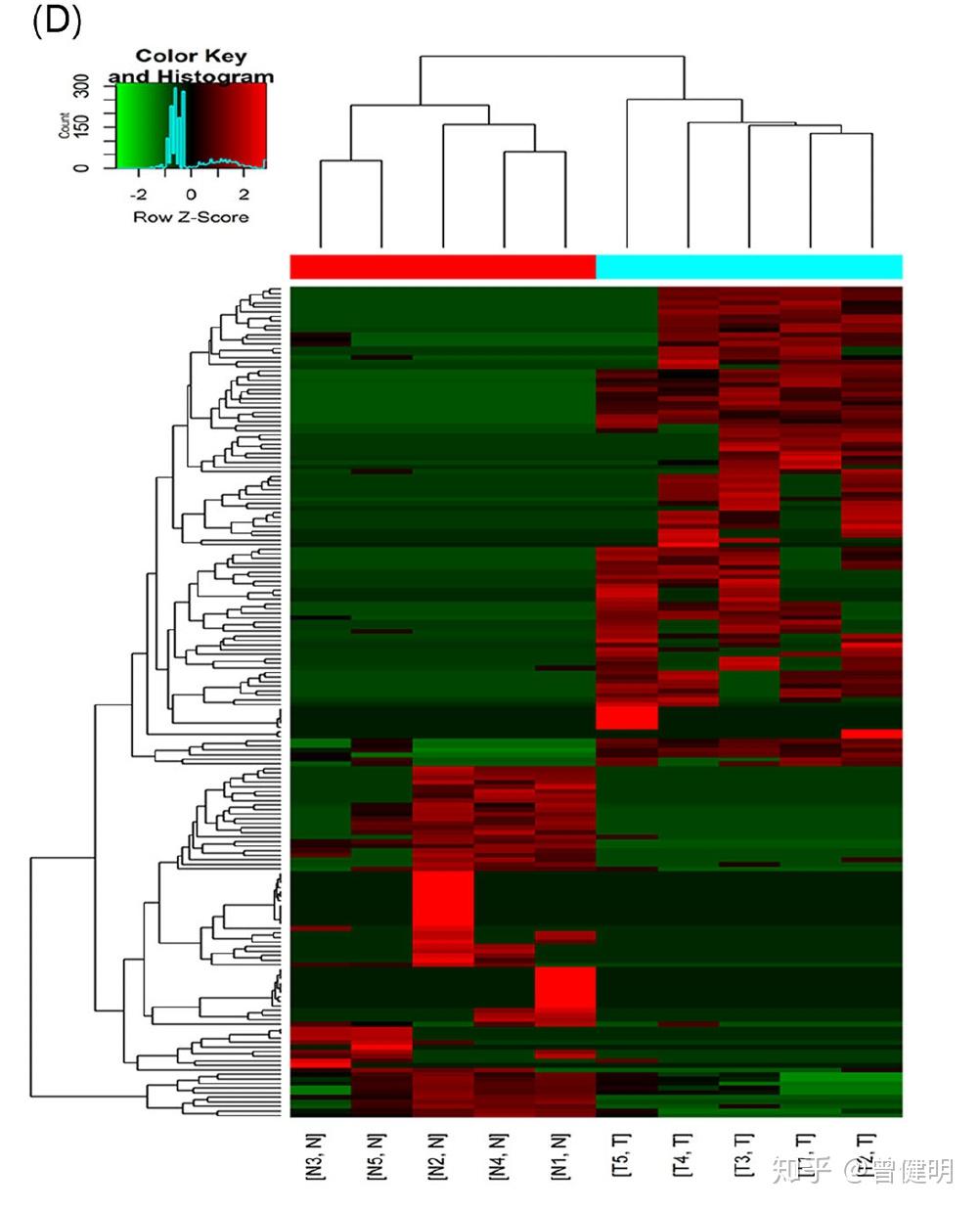 circRNA-seq分析的一般流程 - 知乎