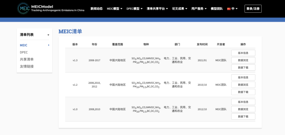 12个国内外碳排放数据库(附下载链接） - 知乎