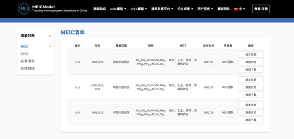 12个国内外碳排放数据库(附下载链接） - 知乎