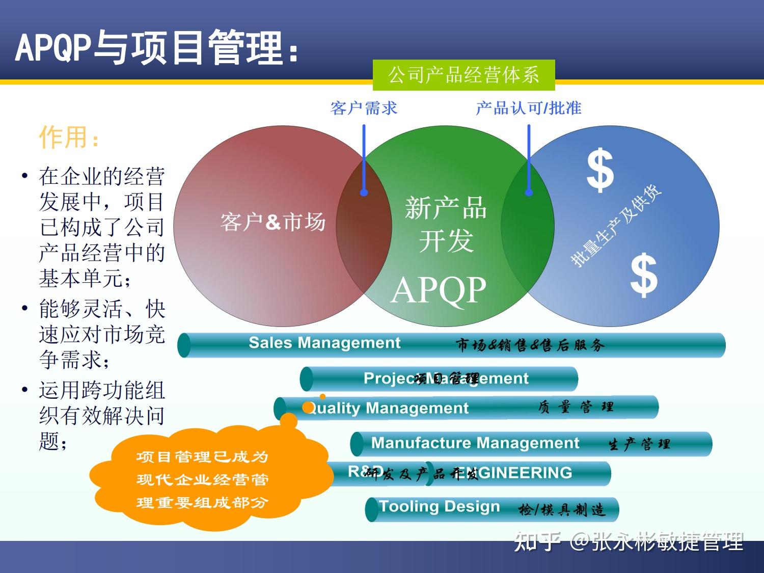 一文掌握基于APQP的项目管理方法 - 知乎