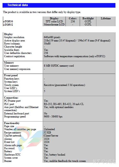 UNIOP eTOP32-0050 操作员面板 PLC可编程控制系统 自动化设备 - 知乎