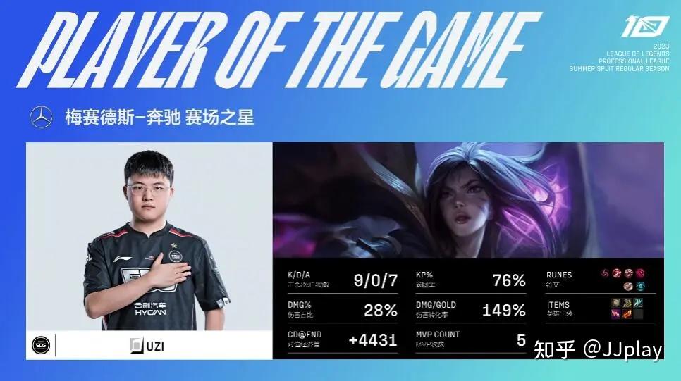 JJPLAY电竞报：EDG Fofo抢Uzi五杀光速道歉，阿乐笑要被神罚了 - 知乎