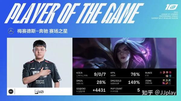 JJPLAY电竞报：EDG Fofo抢Uzi五杀光速道歉，阿乐笑要被神罚了 - 知乎