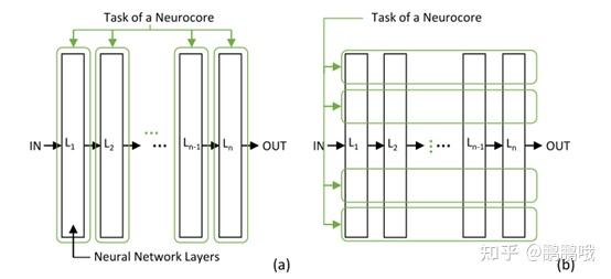 类脑计算及硬件综述阅读 - 知乎