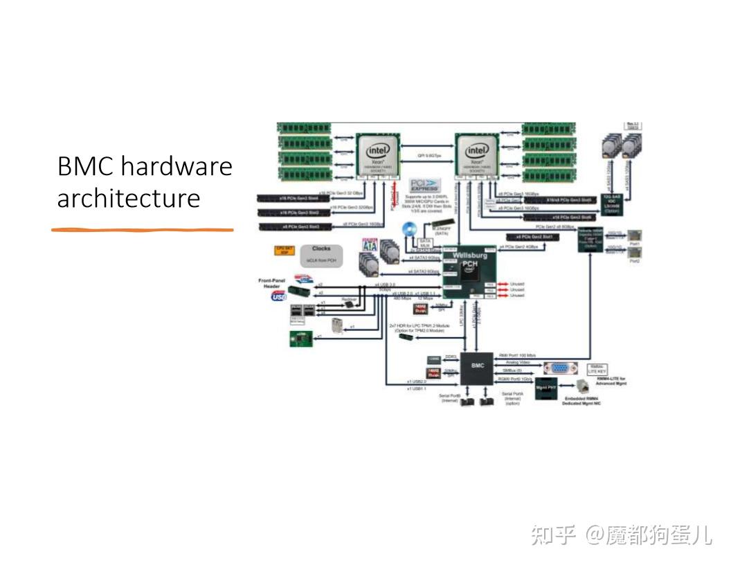 BMC知识分享-第一弹-预览 - 知乎