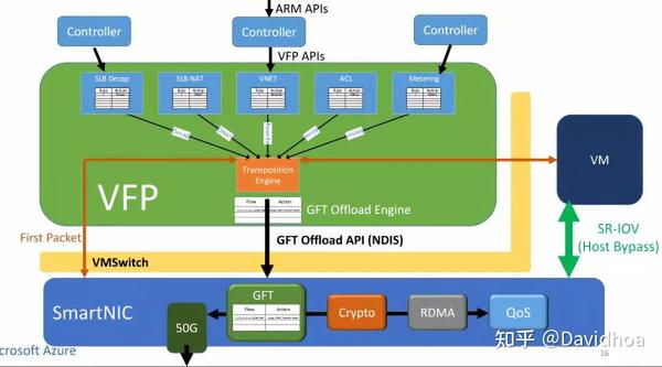 FPGA是什么？为什么要使用它？ - 知乎