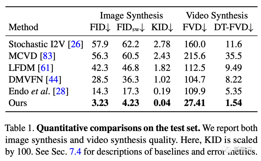 一拖一拽，玫瑰复活了！谷歌提出生成图像动力学，从此万物皆有灵 - 知乎
