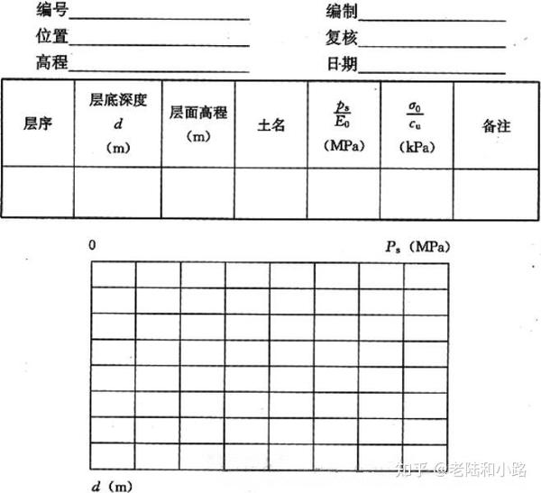《建筑地基检测技术规范》JGJ 340-2015 - 知乎