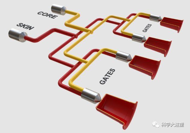 Co-Injection Molding 共注成型技术简介 - 知乎