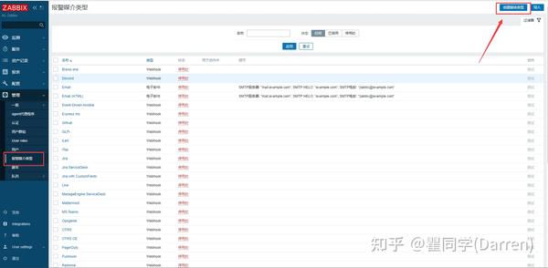 Zabbix 配置 Webhook 告警推送 详细笔记 - 知乎