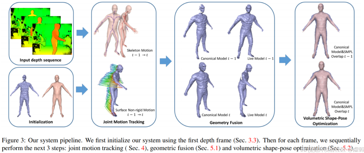 基于3D视觉的三维人体重建方法漫谈 - 知乎