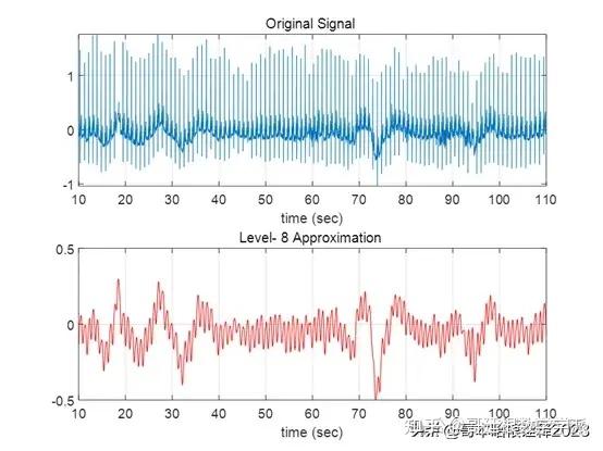 基于机器学习股票时间序列数据异常检测（Python，ADTK工具包） - 知乎