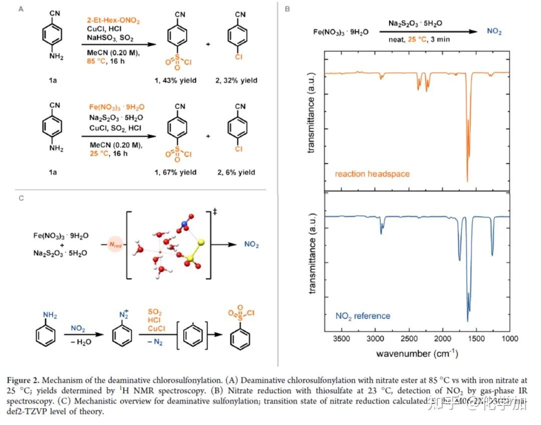JACS：常温下铁介导硝酸盐的还原用于苯胺的脱氨基磺酰化和氟化反应 - 知乎