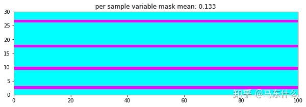 A Transformer-based Framework for Multivariate Time Series ...